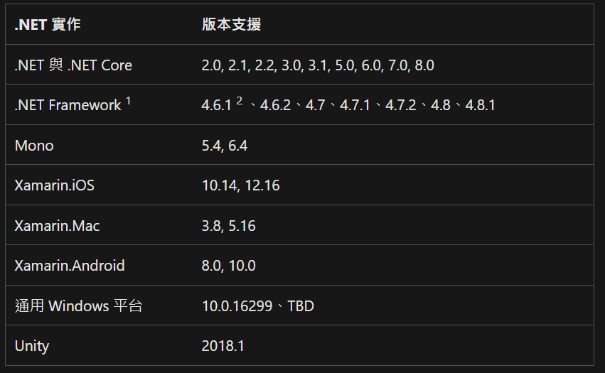 系統需求 - U-Office Force X SDK 說明手冊