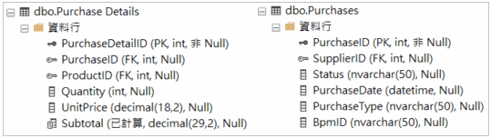 應用情境 - ERP 採購單自動觸發 BPM 流程 - U-Office Force X SDK 說明手冊